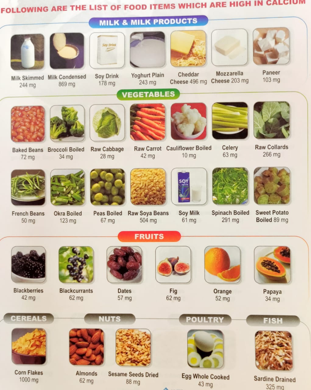 Diet Chart - Dr. Yash Shah